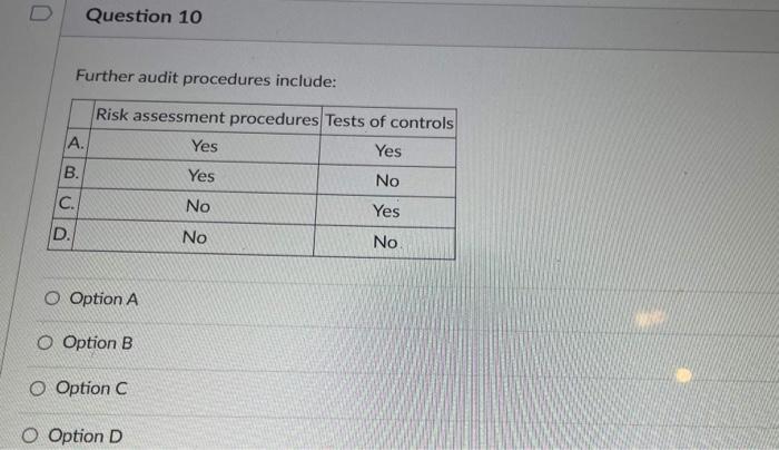 Solved Further audit procedures include: Option A Option B | Chegg.com