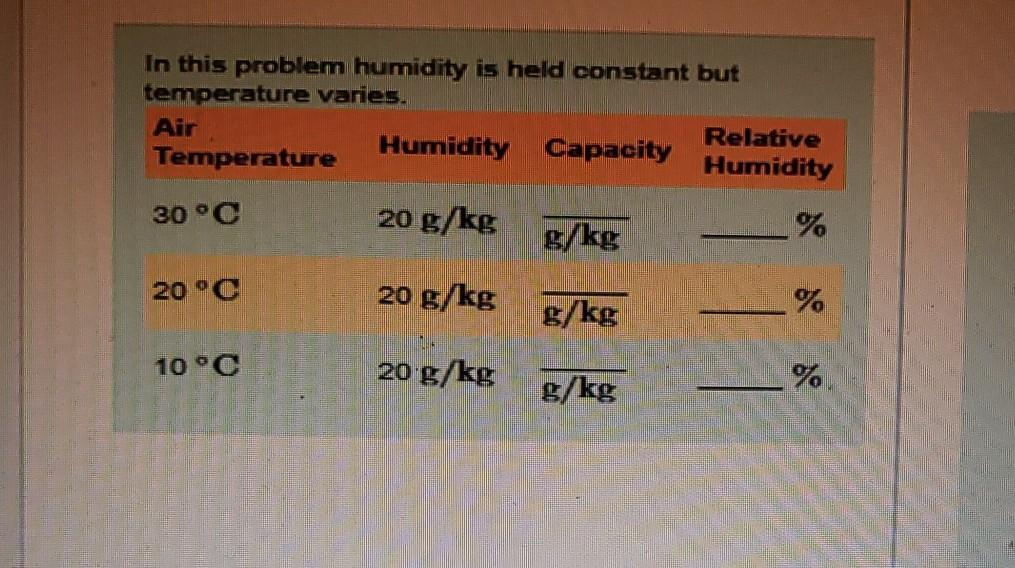 Solved In this problem humidity is held constant but | Chegg.com