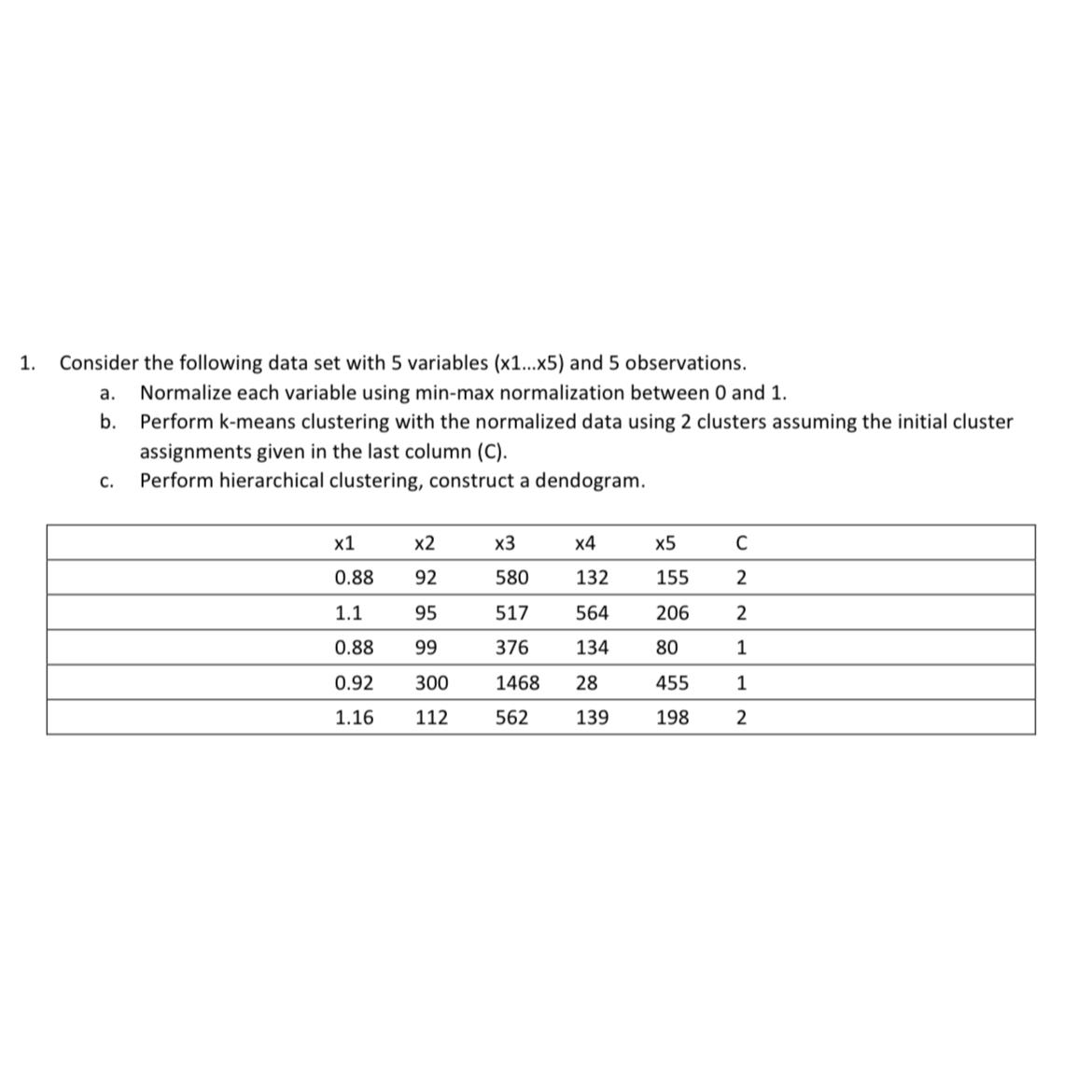 Solved Consider the following data set with 5 ﻿variables | Chegg.com