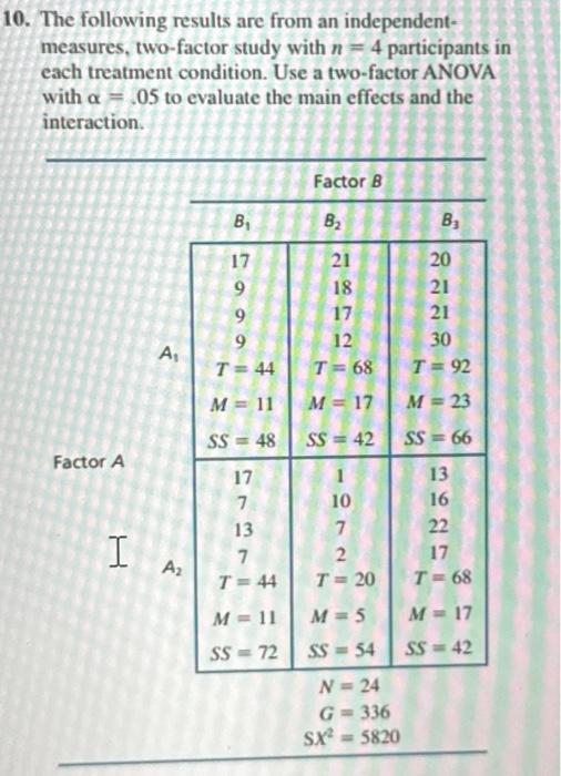 Solved 10. The following results are from an | Chegg.com