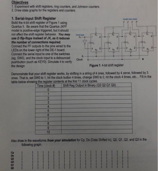 Objectives 1. Experiment with shift registers, ring | Chegg.com