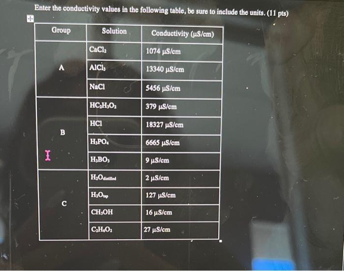 Solved Enter the conductivity values in the following table, | Chegg.com