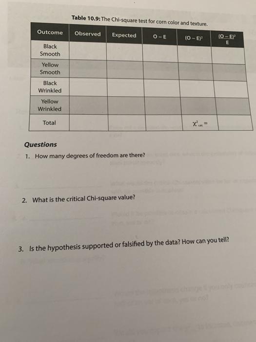 Solved Table 10.9: The Chi-square test for corn color and | Chegg.com
