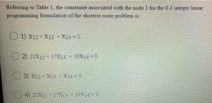 Solved Table 1 Given the following network with the | Chegg.com