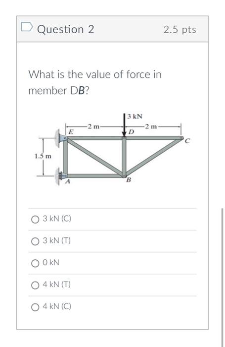 Solved Question 2 What is the value of force in member DB ? | Chegg.com