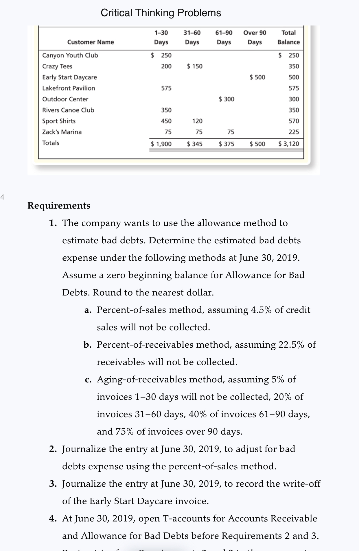 Solved Critical Thinking Problems\table[[\table[[Customer | Chegg.com