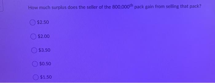 Solved The graph below shows a market for paper towels, | Chegg.com