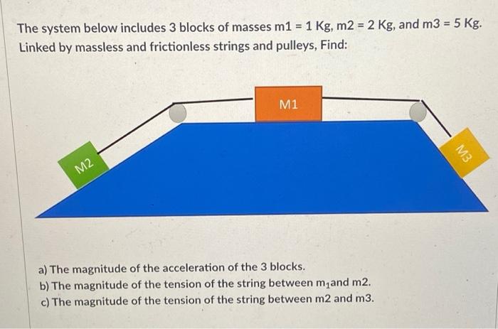 Solved The system below includes 3 blocks of masses m1 = 1 | Chegg.com