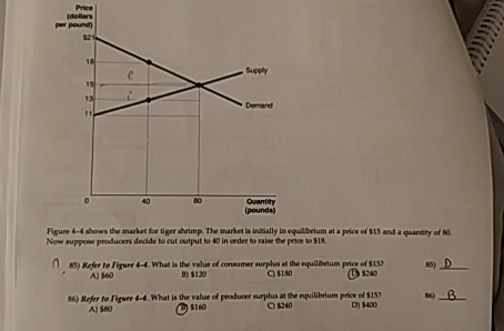 Solved Figure 4-4 ﻿shows the market for tiger ibrimp. The | Chegg.com