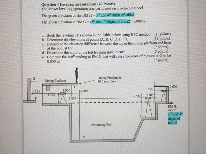 Solved Question 4 Leveling measurement (40 Points) The shown | Chegg.com