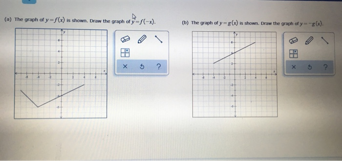 Solved (a) The graph ofy =f(x) is shown. Draw the graph of | Chegg.com