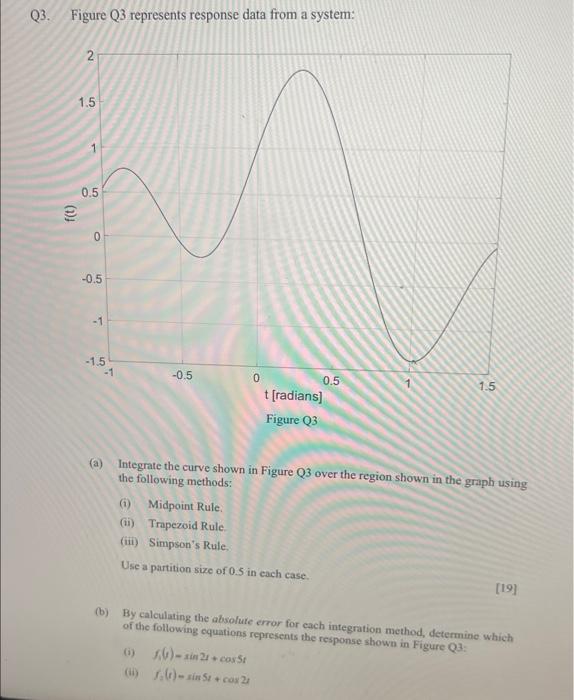 Solved Q3. Figure Q3 represents response data from a system: | Chegg.com