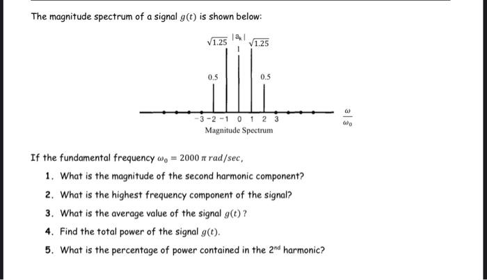 Solved The magnitude spectrum of a signal g(t) is shown | Chegg.com