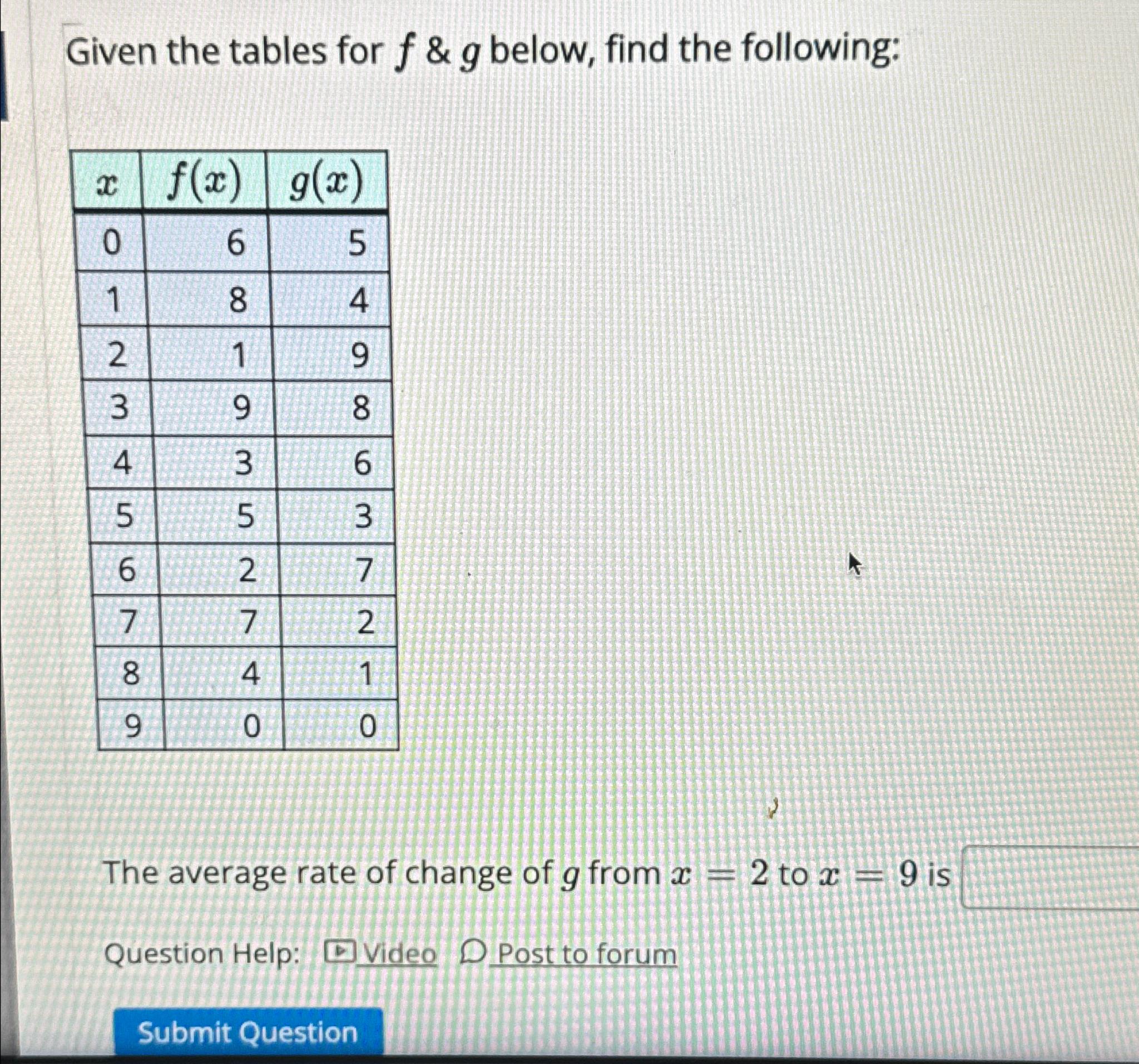 Solved Given the tables for f&g ﻿below, find the | Chegg.com