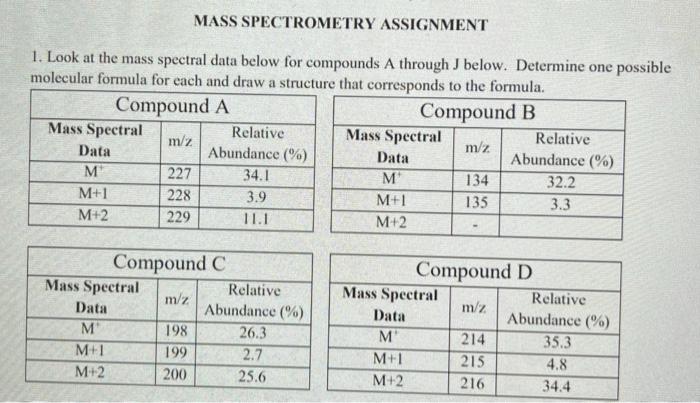 Solved MASS SPECTROMETRY ASSIGNMENT 1. Look at the mass | Chegg.com