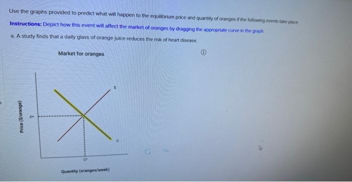 Solved Use the graphs provided to predict what will happen | Chegg.com