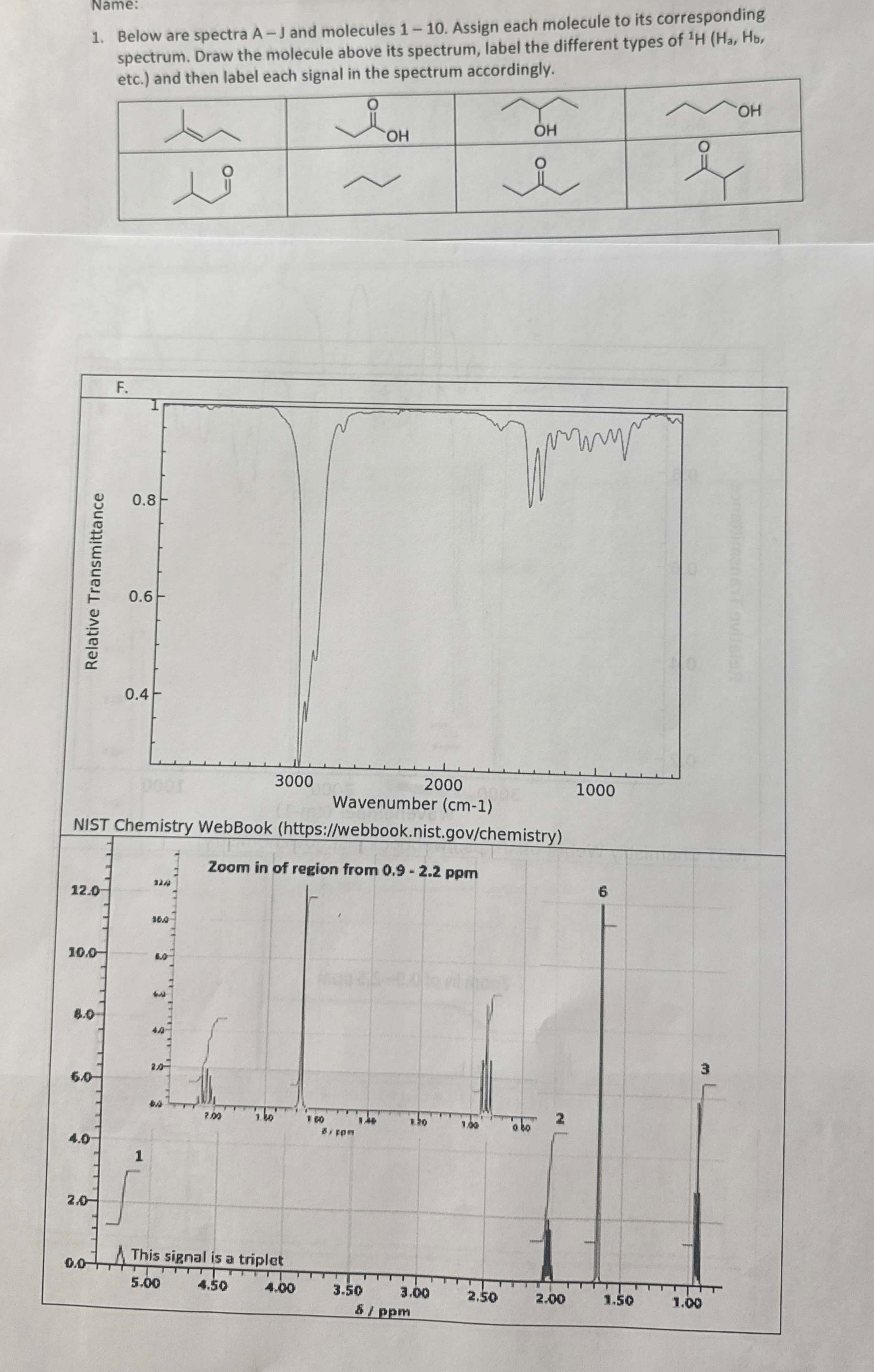 Solved Name:Below are spectra A-J ﻿and molecules 1-10. | Chegg.com