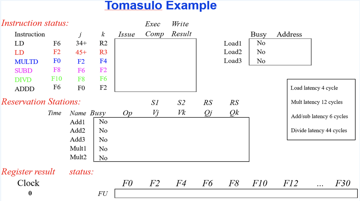 Solved Workout the following Dynamic programming example | Chegg.com