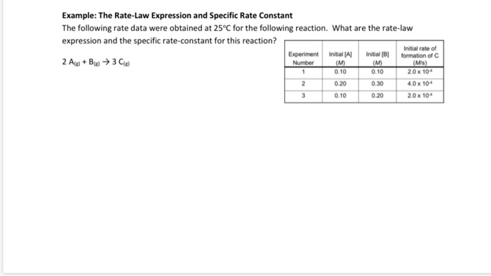 Solved Example: The Rate-Law Expression and Specific Rate | Chegg.com