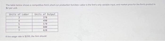 Solved The table below shows a competitive firm's short-run | Chegg.com
