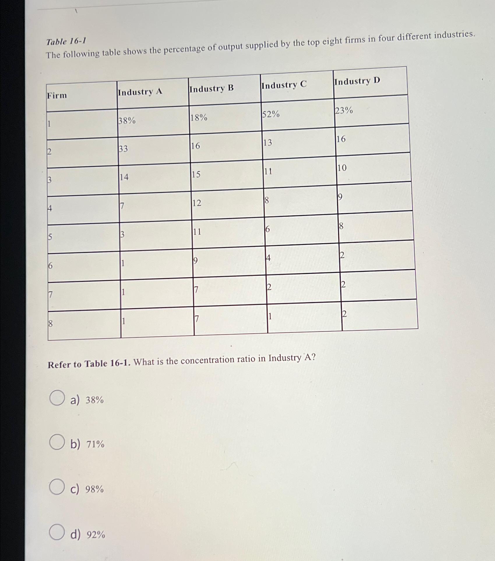 Solved Table 16-1The following table shows the percentage of | Chegg.com