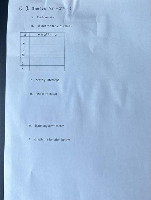 Solved Q 2. (5 pts) Let f(x)=2x+1−2 a. Find domain b. Fill | Chegg.com