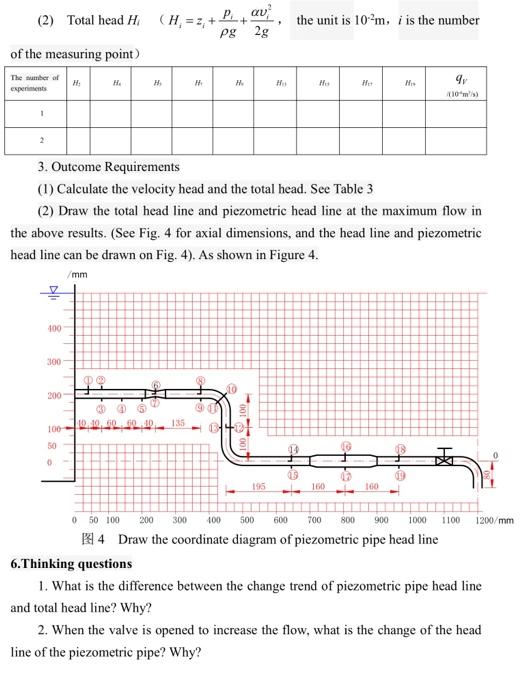 Solved data processing and analysis. 5.Data processing and | Chegg.com