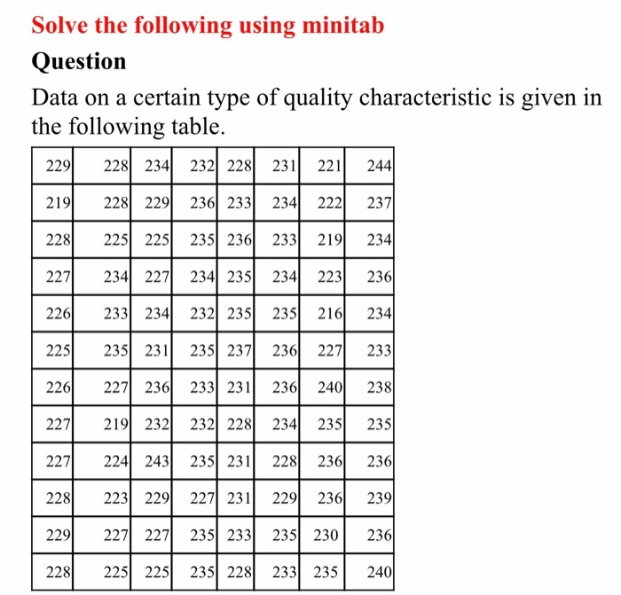 Solve the following using minitab Question Data on a | Chegg.com