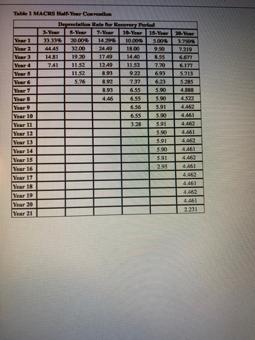 Solved 5.91 Table 1 MACRS Half-Year Convention Depreciation | Chegg.com