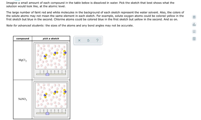 Solved Imagine a small amount of each compound in the table | Chegg.com