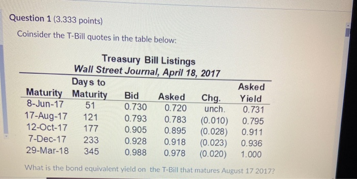 Solved Question 1 (3.333 points) Coinsider the T-Bill quotes | Chegg.com