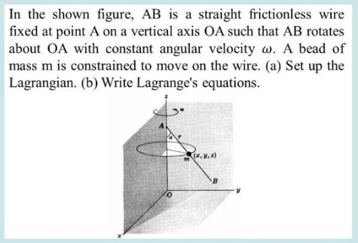 Solved In the shown figure, AB is a straight frictionless | Chegg.com