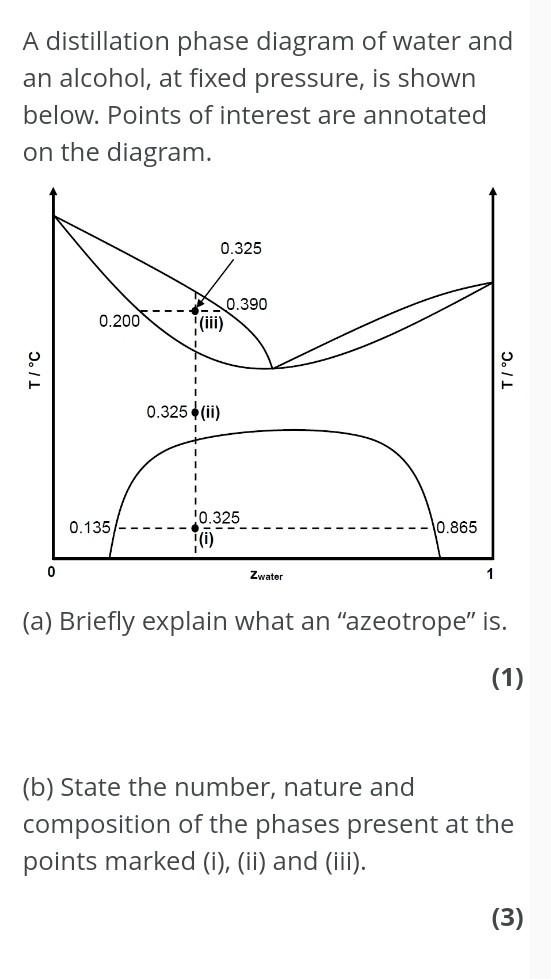 Solved (a) In the diagram below of the CsCl unit cell, the | Chegg.com
