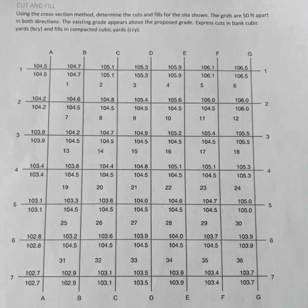 Solved CUT AND FILL Using the cross-section method, | Chegg.com