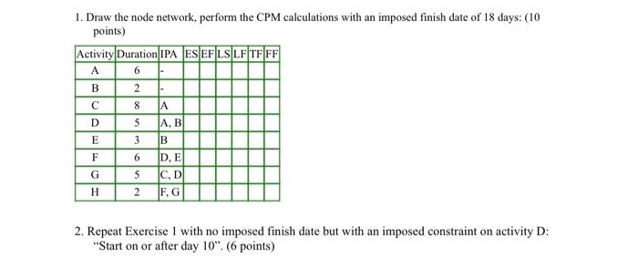 Solved 1. Draw the node network, perform the CPM | Chegg.com