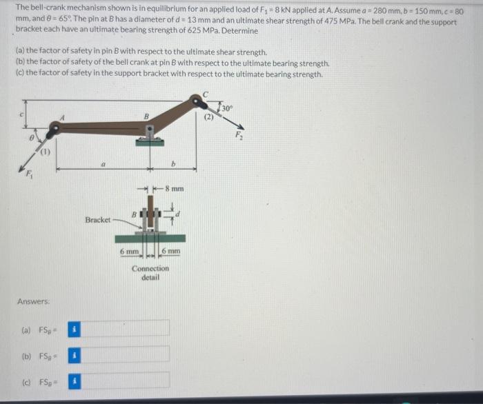 Solved The bell-crank mechanism shown is in equilibrium for | Chegg.com