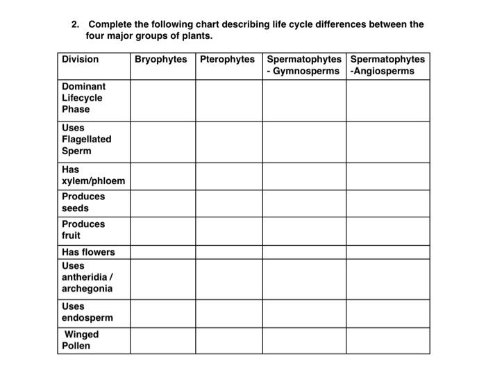 [Solved]: 2. Complete the following chart describing life c