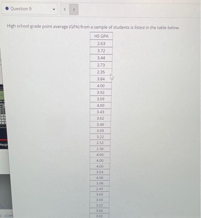 Solved High school grade point average (GPA) from a sample | Chegg.com