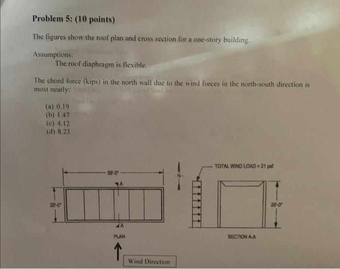Problem 5: (10 points) The figures show the roof plan | Chegg.com