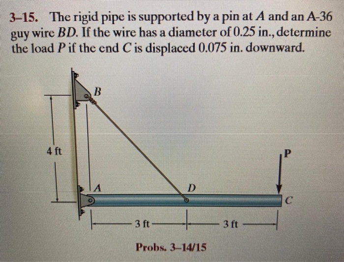 Solved 3–15. The rigid pipe is supported by a pin at A and | Chegg.com