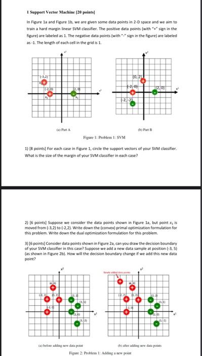 1 Support Vector Machine (20 points In Figure la and | Chegg.com
