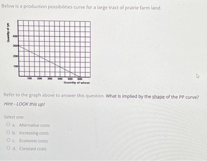 Solved Refer to the graph above to answer this question. | Chegg.com
