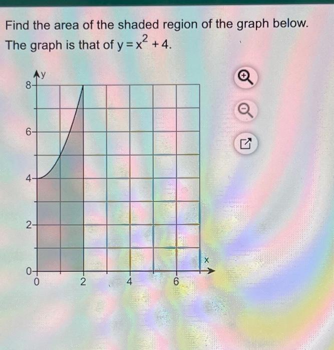 Solved Find the area of the shaded region of the graph | Chegg.com