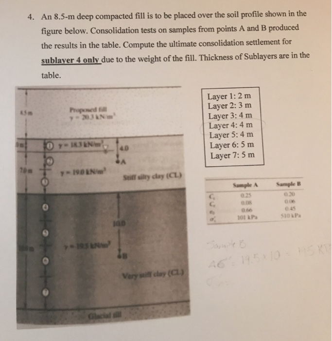 Solved 4. An 8.5-m deep compacted fill is to be placed over | Chegg.com