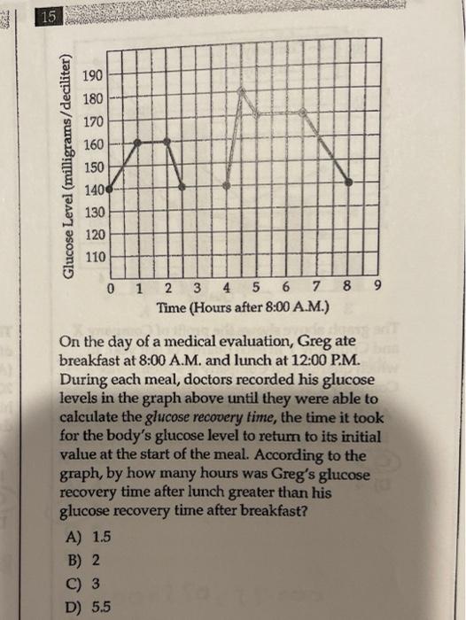 Solved Car X Gas mileage (miles per gallon) 55 50 45 40 35 | Chegg.com