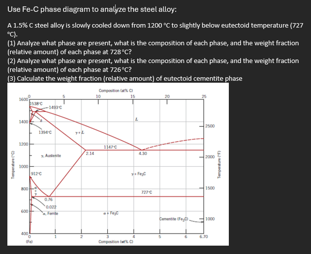 Solved Use Fe-C phase diagram to analyze the steel alloy:A | Chegg.com