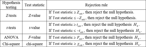 Definition Of Test Statistic Chegg