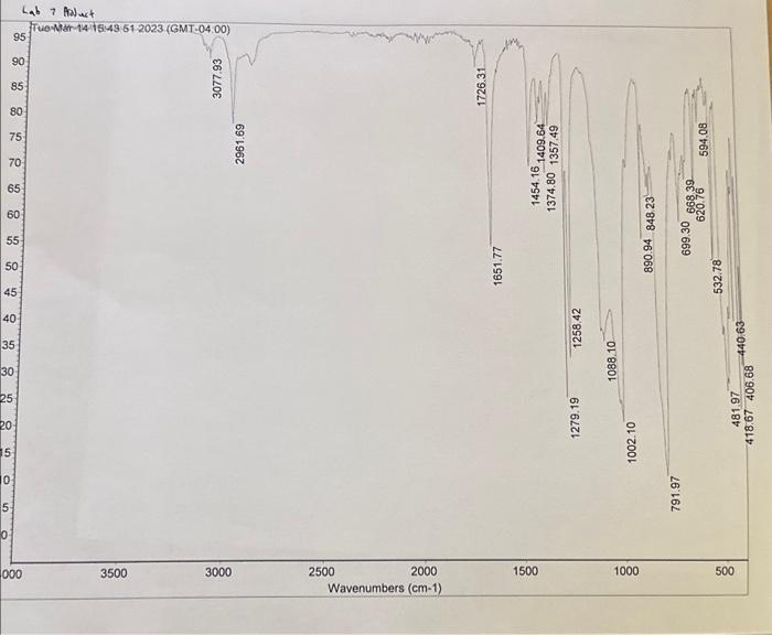 Compare the IR spectra of the ferrocene and your | Chegg.com