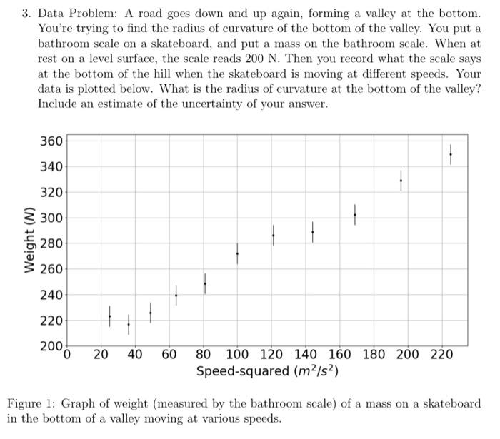 Solved 3. Data Problem: A road goes down and up again, | Chegg.com