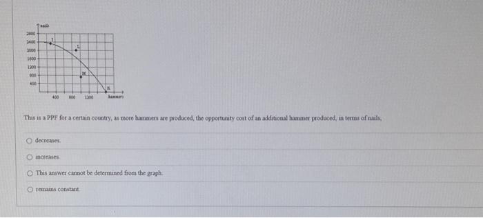 Solved decreases: increases. This answer cannot be | Chegg.com